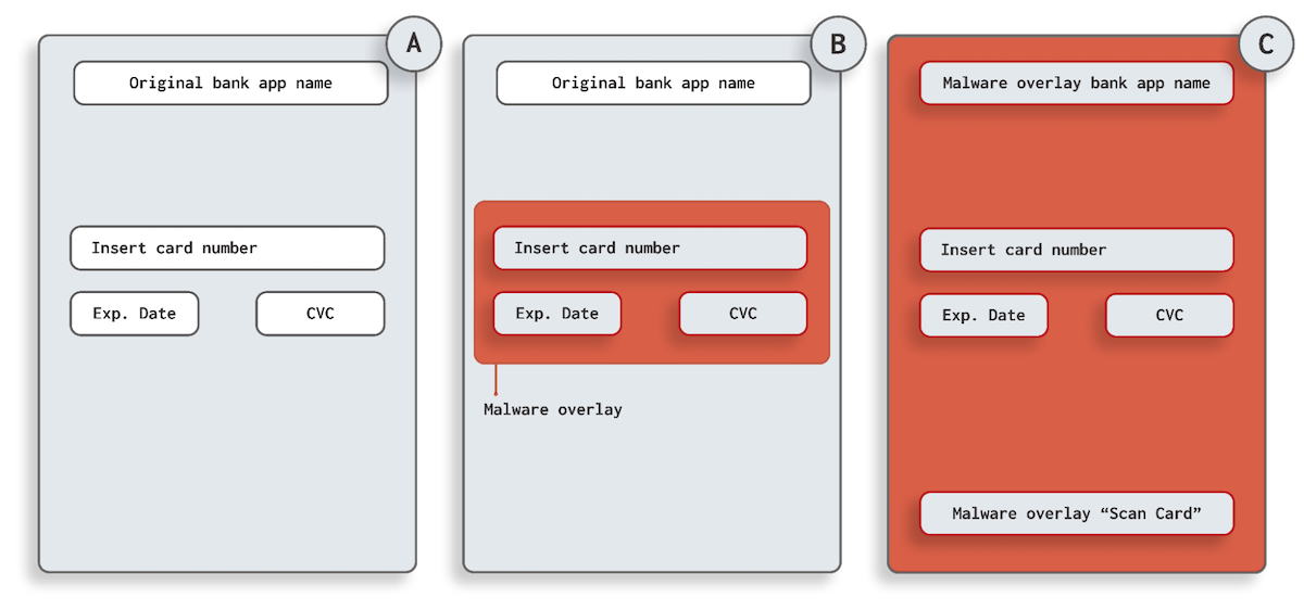 Protecting Against Android Overlay Malware Attacks | Guardsquare